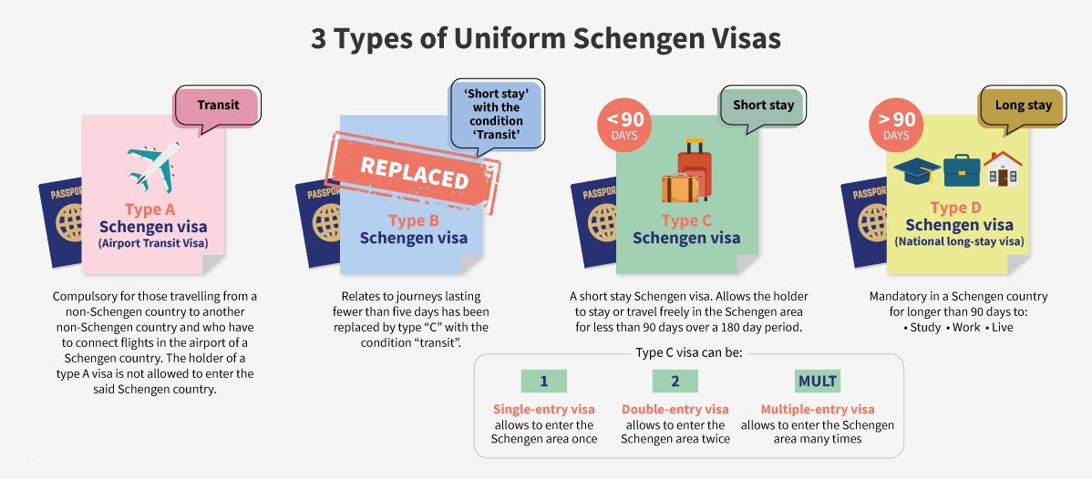 Schengen – Mii International Consultants